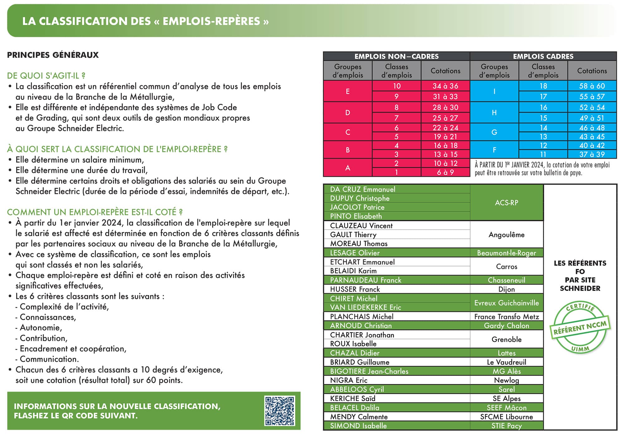 Calendrier 2024 - Syndicat FO Schneider Electric Calendrier 2024 - Syndicat FO Schneider Electric